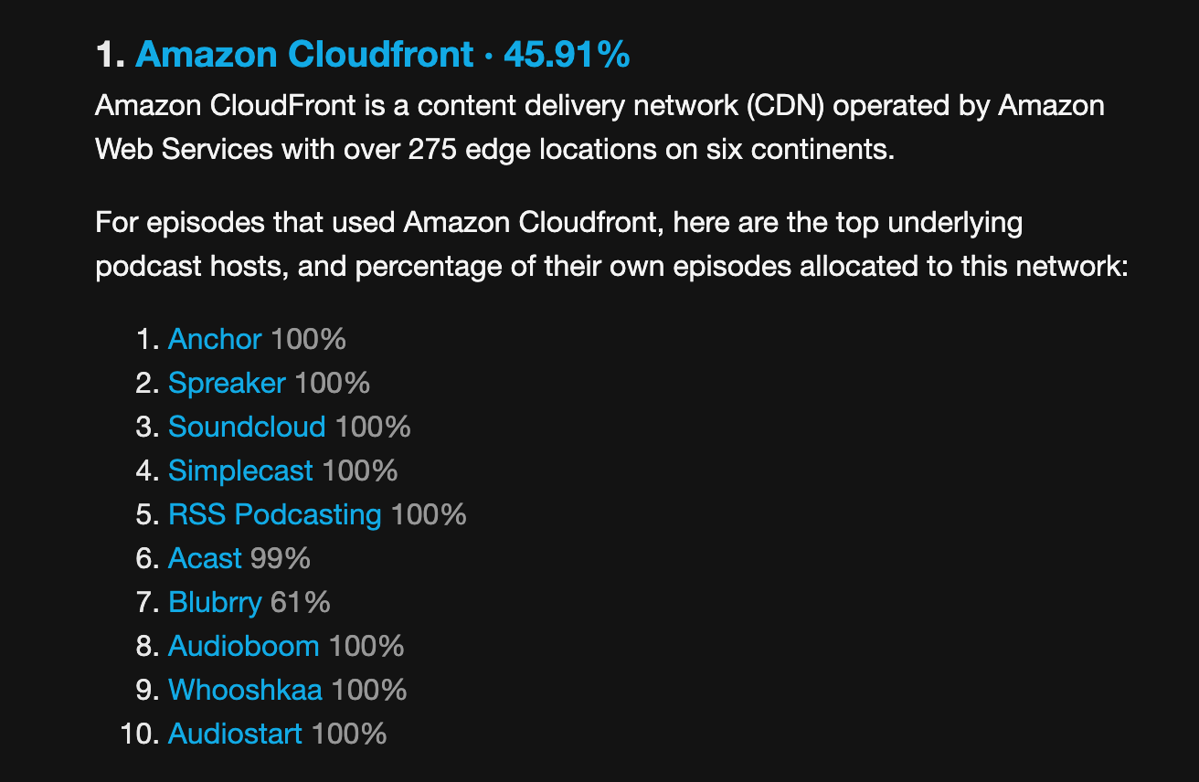 Podcast CDN Rankings by Episode Share (February 2022)