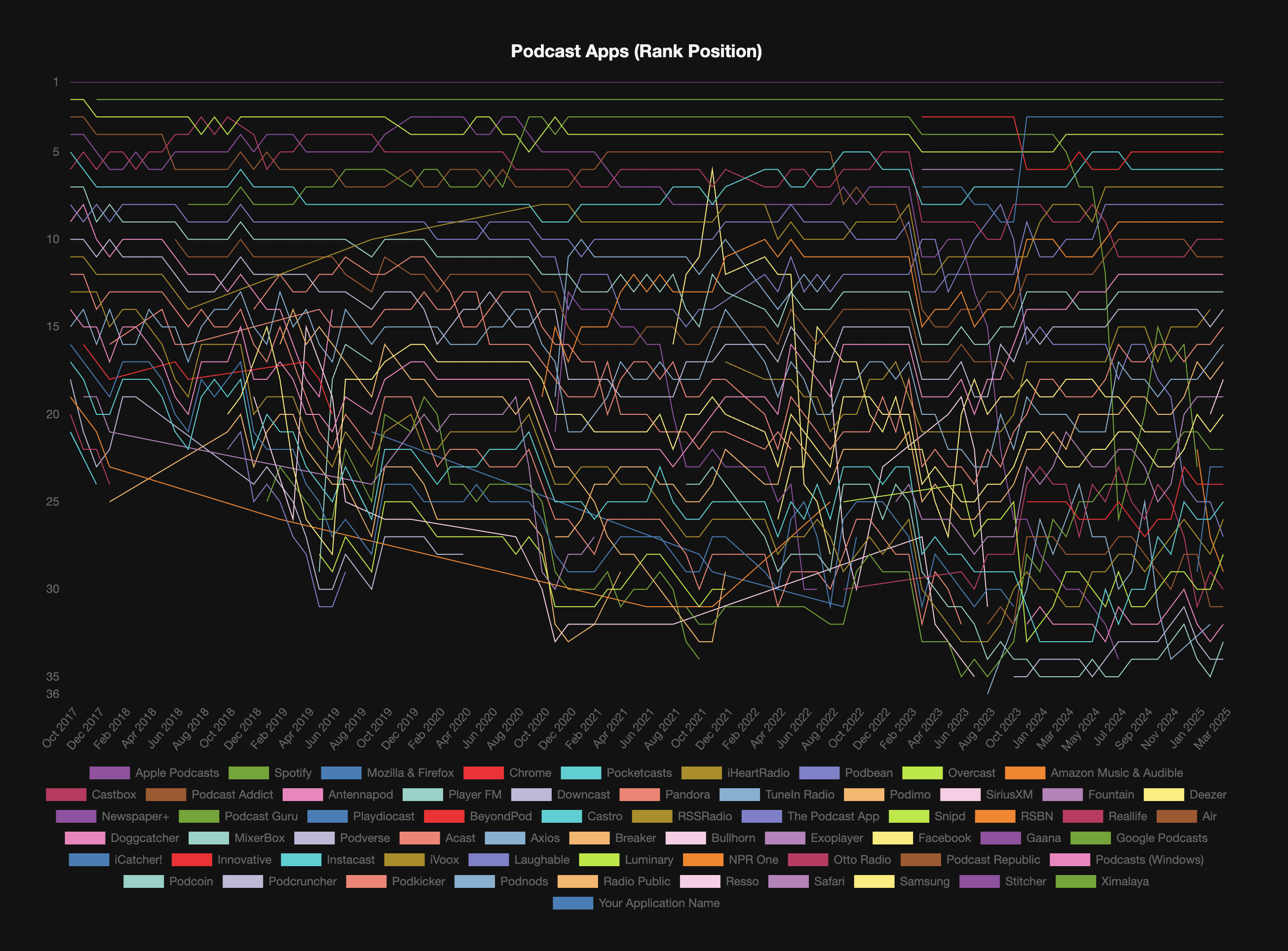 Libsyn Statistics, visualized
